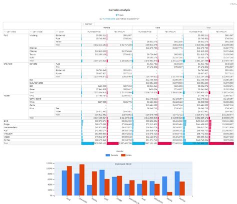 Self Service Bi Gallery Kyubit Business Intelligence Self Service