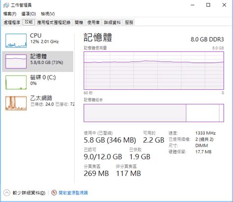 【問題】明明ram還夠，電腦卻顯示記憶體即將用盡 電腦應用綜合討論 哈啦板 巴哈姆特