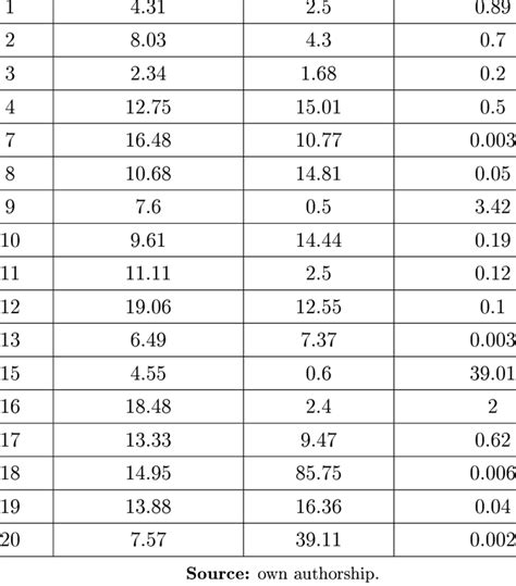 maximum errors contrast ratios and frequencies model maximum ∆