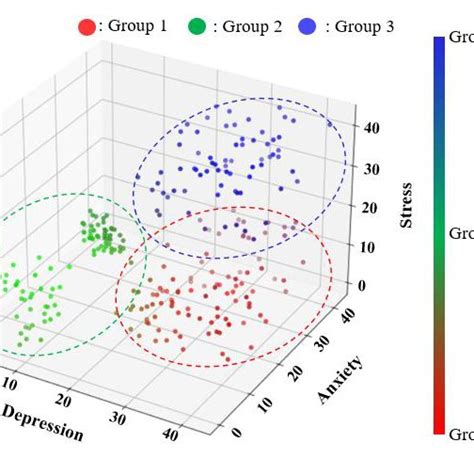 Visualization Of Fuzzy Clustering For Three Groups Using Open Source