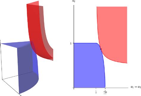 Figure 2 From Conditional Graph Entropy As An Alternating Minimization Problem Semantic Scholar