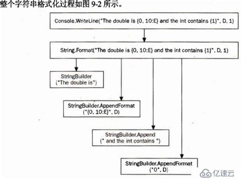 自定义格式化字符串 编程语言 亿速云