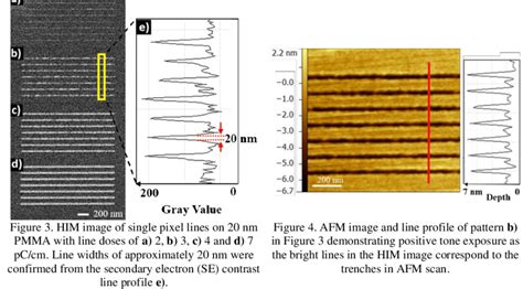 Doughnut Arrays Diagram Enclosed With Fixed R 2 And Various R 1 Were