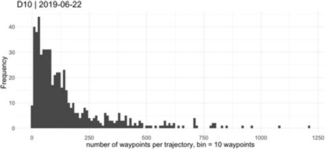 Figure 2 From Visualizing Corridors In Terminal Airspace Using