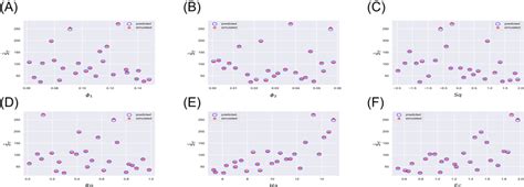 Comparison Between Predicted And Numerically Simulated Values Of Sˆt