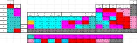 The Results Of Classifying Chemical Elements Download Scientific Diagram