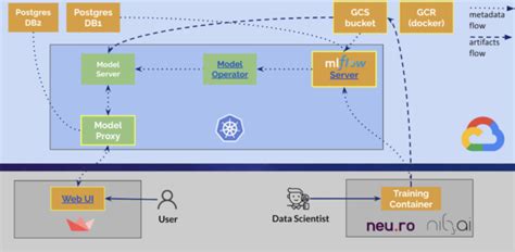 When PyTorch Meets MLFlow MLOps Community