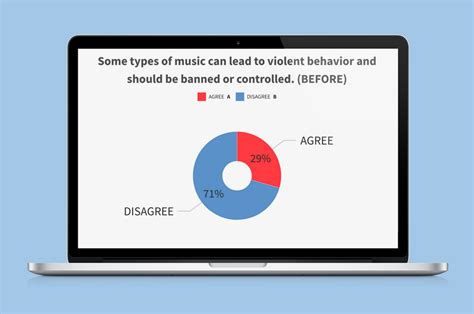 5 Educators Share Class Participation Tactics Using Live Polling