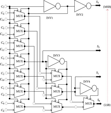 Logic Diagram For Proposed Circuit Of Multiplexer Based Encoder