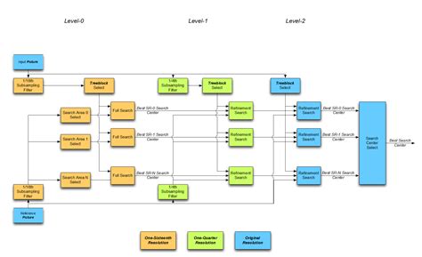 SVT AV Encoder Design Guide AlexBoswellVCD Gitlab Wiki Test GitHub Wiki
