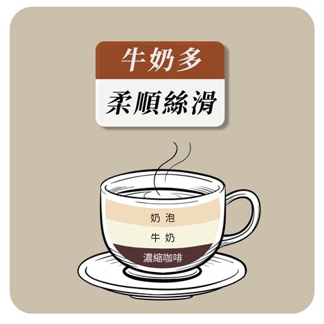 喝不出拿鐵和卡布奇諾的差異嗎 一張圖教你分辨 猜對有好🎁 ⠀⠀ King Coffee 王者咖啡