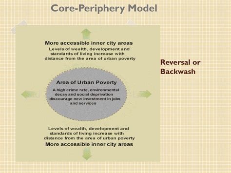 Ppt Friedmans Core Periphery Model Powerpoint Presentation Free