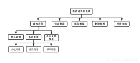 c语言课程设计手机通讯录程序设计 c语言手机通讯录系统的设计 csdn博客
