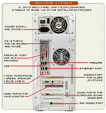 The Knowledge About C P U Central Processing Unit Of Computer