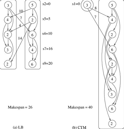 The Cluster Merging Of The Clustering In Figure 1b Download