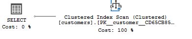 Sql Server