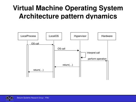 Ppt Secure Operating System Architectures Patterns Powerpoint