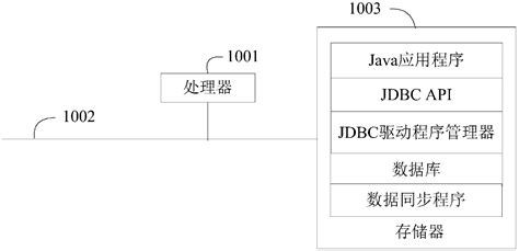 Data Synchronization Method And Device And Computer Readable Storage Medium Eureka Patsnap