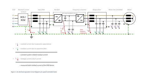 SRCM Residual Current Monitor In The Field Danisense