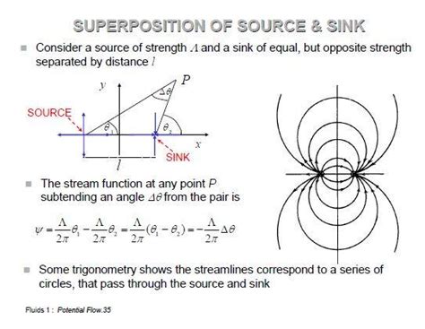 FLUIDS Potential Flow Question HELP NEEDED Physics Forums