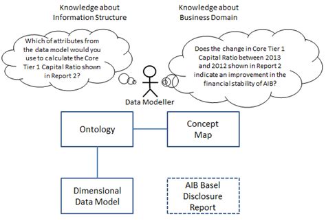 1 Example Of Experimental Questions Download Scientific Diagram