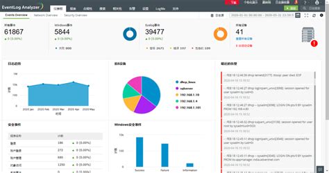 使用eventlog Analyzer进行日志取证分析 Manageengine Article Blogs