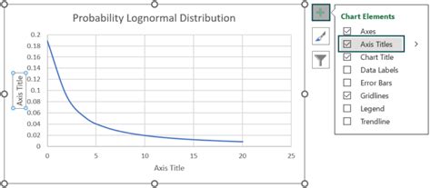 Lognormal Distribution In Excel Formula Examples How To Use