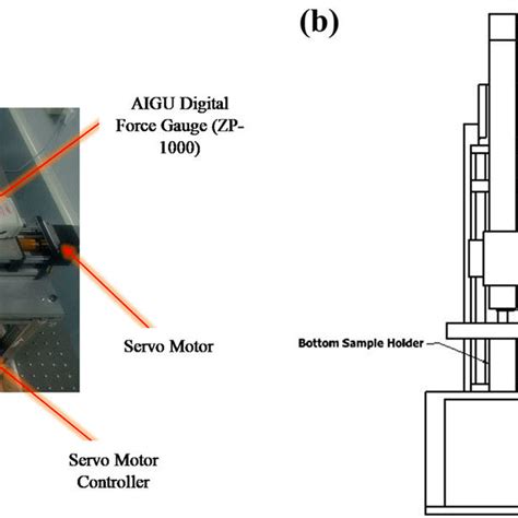 A Schematic Diagram Of Sliding Friction Properties Testing Equipment Download Scientific