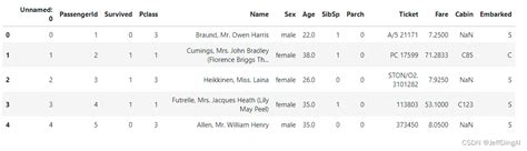 【datawhale动手学数据分析笔记】第四章 数据可视化datawhale数据可视化 Csdn博客
