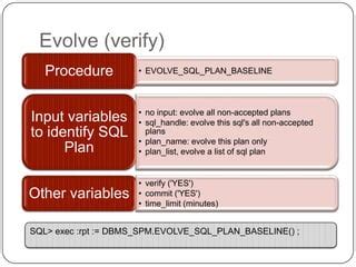 Oracle11g Sql Plan Management PPT