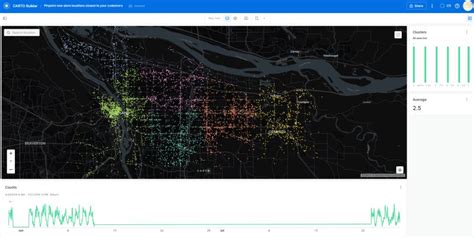 Spatialox On Linkedin Geospatial Intelligence