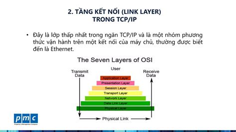 MÔ HÌnh Tcpip Trong HỆ ThỐng MẠng Pptx