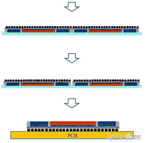 台积电芯片封装技术 Cowos 知乎