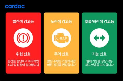 자동차 경고등 빨간색과 노란색의 차이는