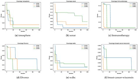 B Psa A Binary Pendulum Search Algorithm For The Feature Selection Problem
