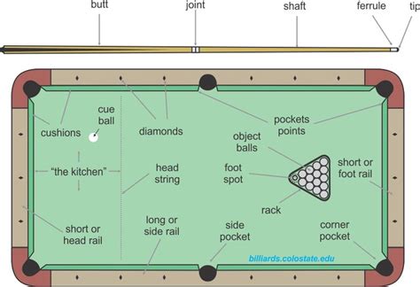 Pool Table Billiards And Pool Principles Techniques Resources