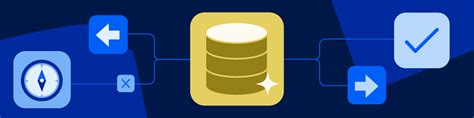 The All In One Guide To Mobile App Analytics Adjust