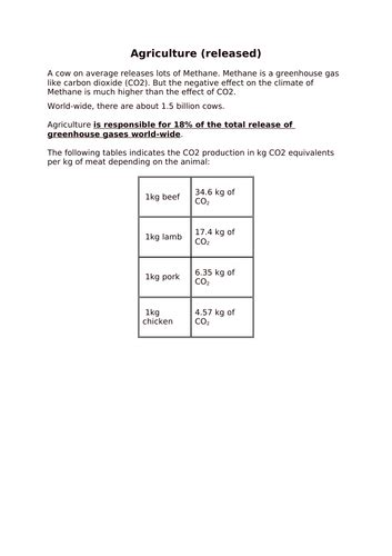 Ks3 Global Warming Whole Topic Teaching Resources Ks3 Global Warming Whole Topic Teaching Resources
