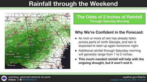 State Of Georgia Climate Office