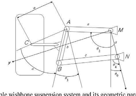 Figure 3 From Geometry Optimization Of Double Wishbone Suspension