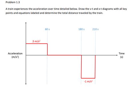 Solved Problem 1 3 A Train Experiences The Acceleration Over