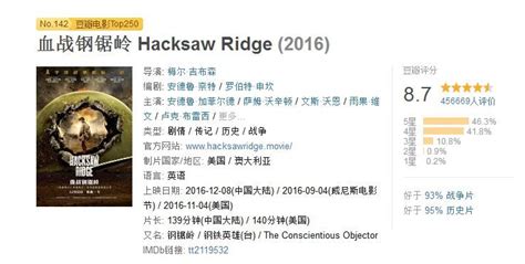 《血戰鋼鋸嶺》：一個人的信仰無法改變戰爭，但是他可以創造奇蹟 壹讀