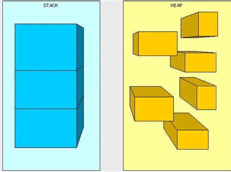 Difference Between Rownumber Rank And Denserank Functions In Sql By Quick Tech Learn