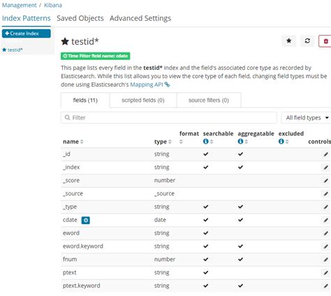 Elasticsearchをセットアップする