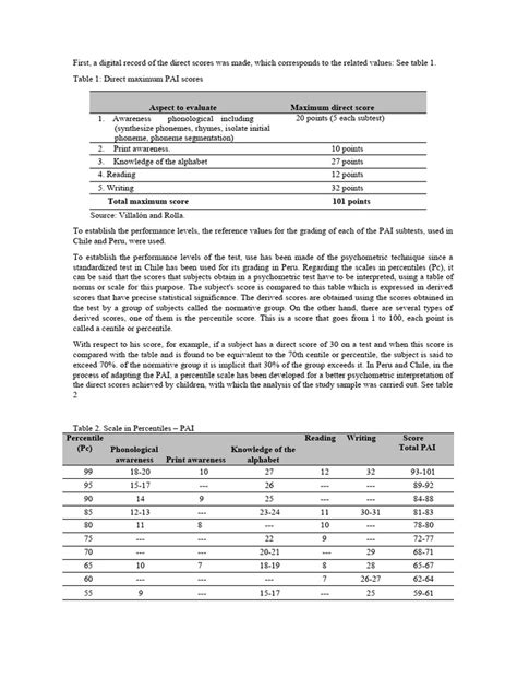 Lets Scale Pai Pdf Psychometrics