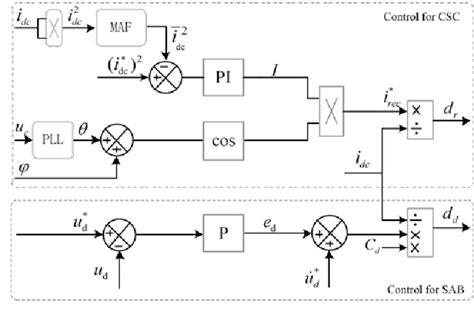 Figure 1 From Single Phase Current Source Converter With Power Decoupling Capability Using A