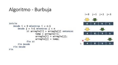 Método de la Burbuja YouTube