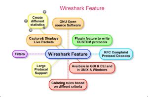 What Is Wireshark And Use Cases Of Wireshark DevOpsbabe Com