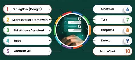 Cross Platform Development Made Easy With Chatgpt Ambientech Softwares