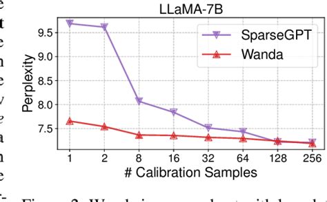 A Simple And Effective Pruning Approach For Large Language Models